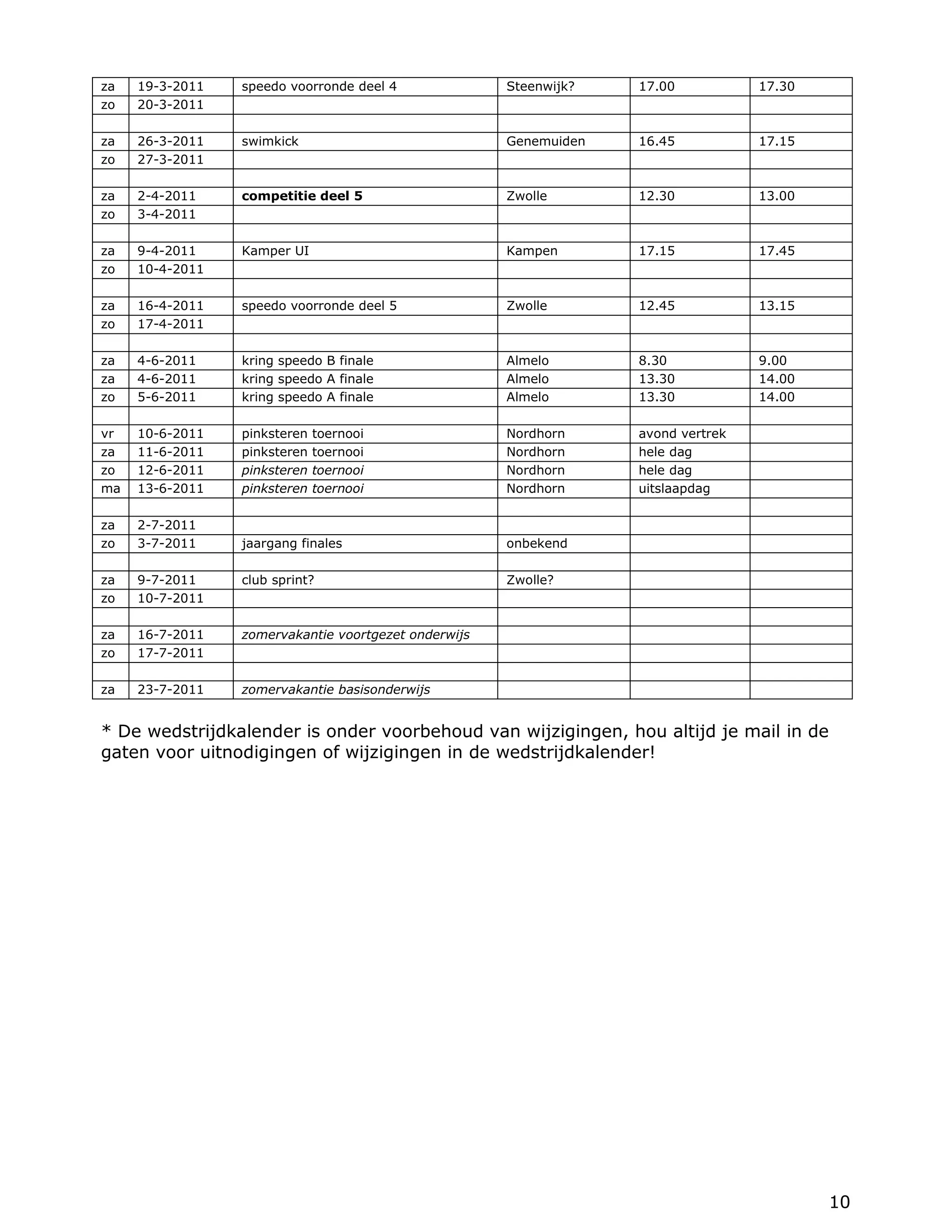 Informatieblad Zwemselectie Swolblauw 2010 2011 | PDF