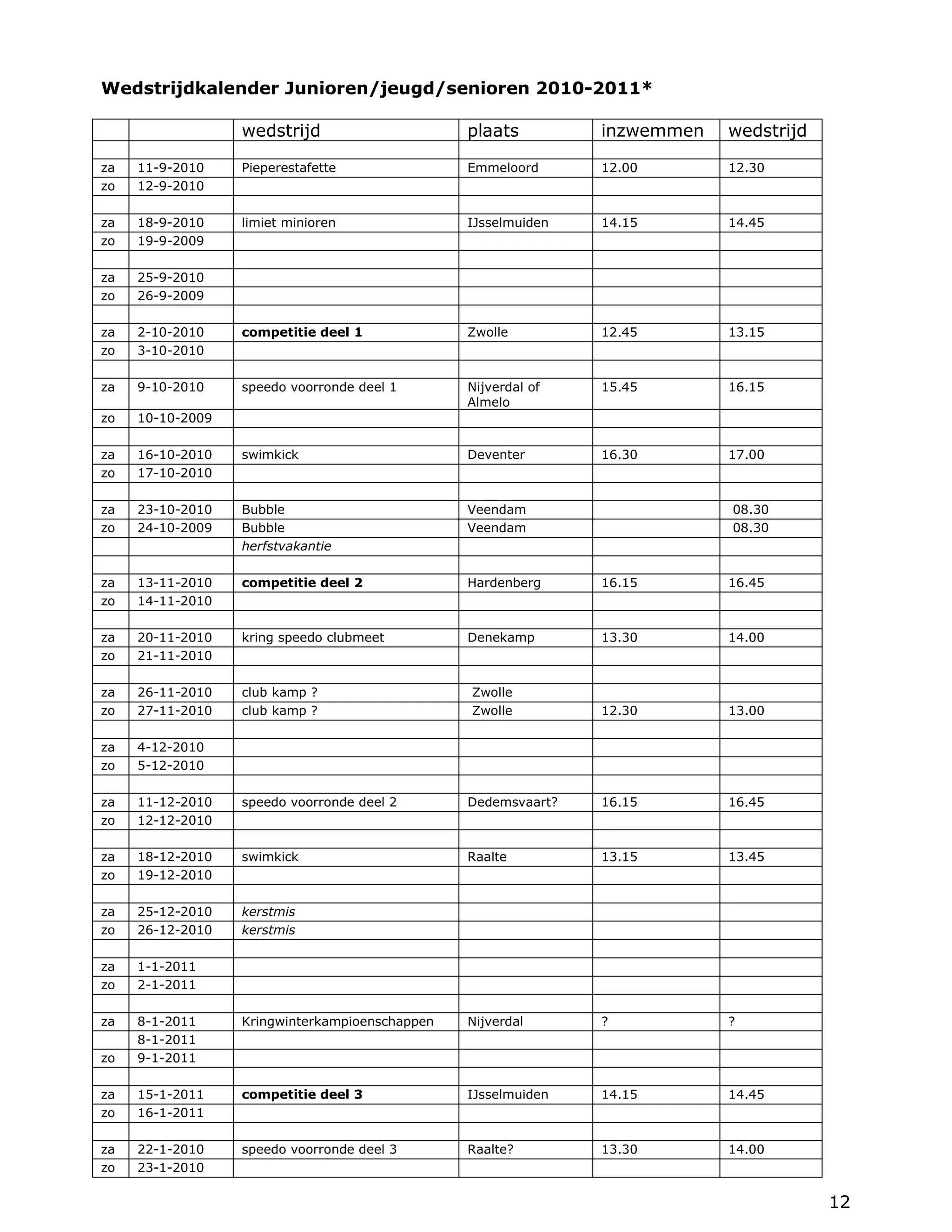 Informatieblad Zwemselectie Swolblauw 2010 2011 | PDF