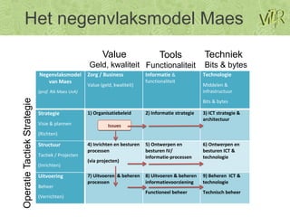 Informatiemanagement gastcollege hu vi zir dec2015 | PPT