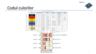 Arduino - GPIO | PPT