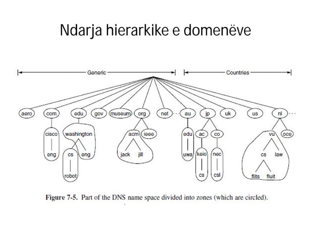 Informatika e biznesit java11(1) | PDF