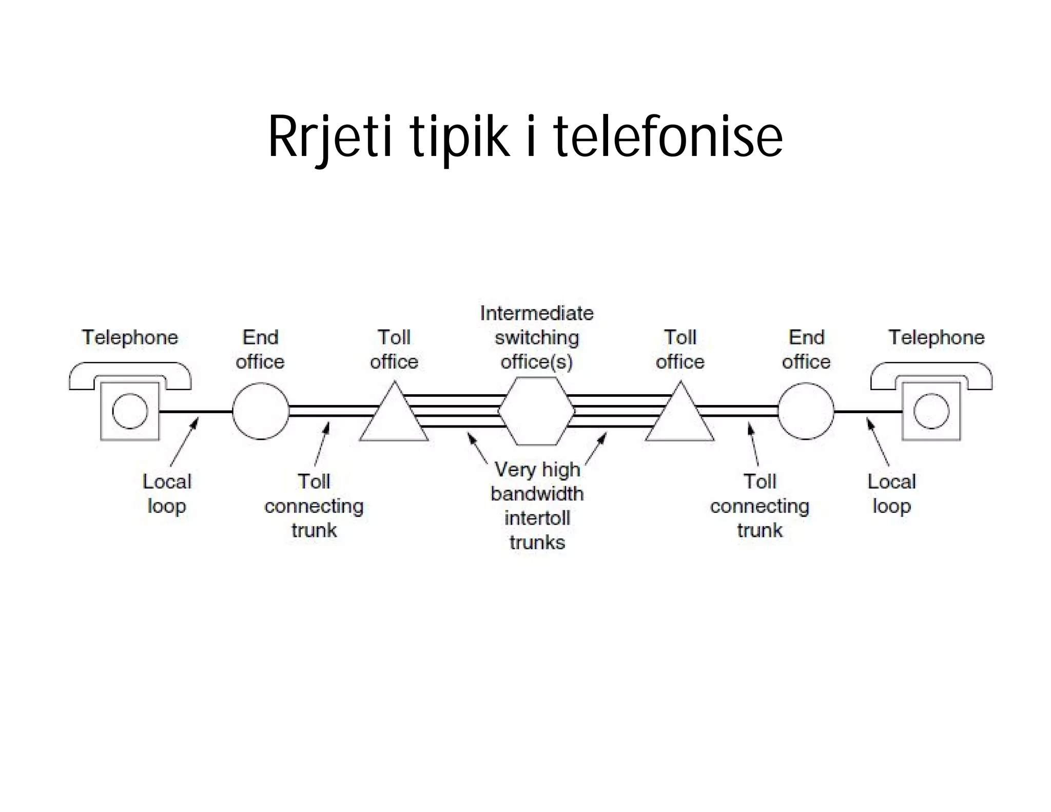 Informatika e biznesit java 10 (1) | PPT