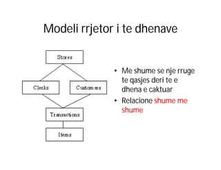 Informatika e biznesit java7 | PPT