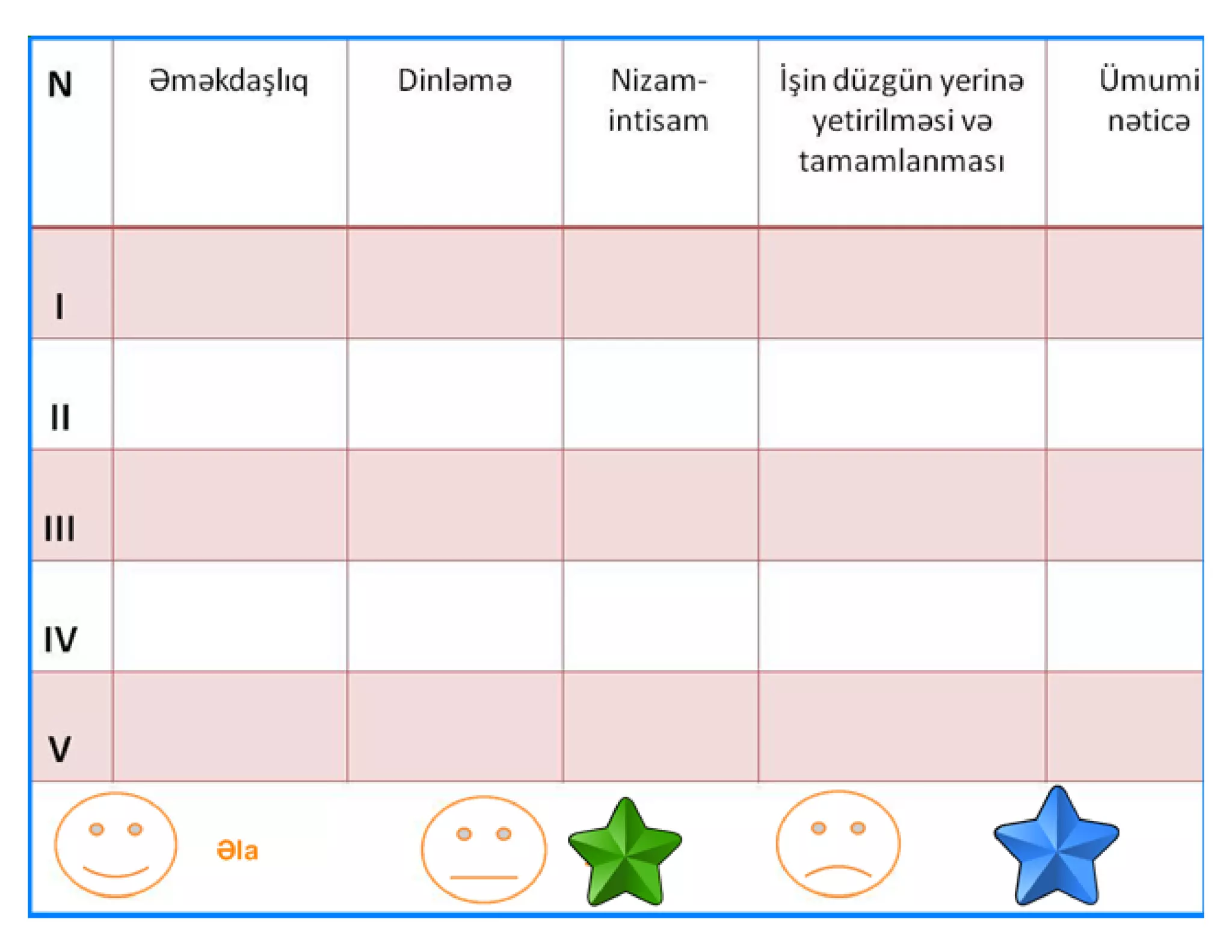 ALPLogo. Proqramda dəyişənlər | PDF