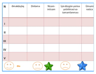 ALPLogo. Proqramda dəyişənlər | PDF