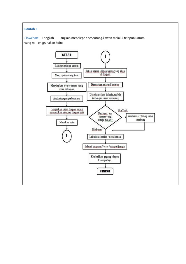 Informatika 7-algoritma | PDF