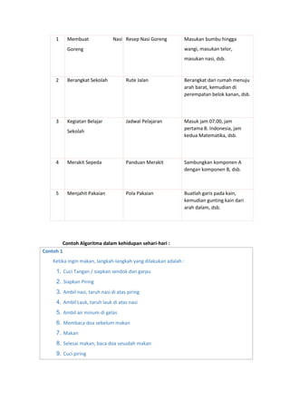 Informatika 7-algoritma | PDF