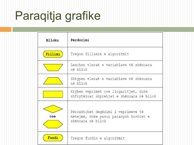 Informatika-bllokskemat.pptx