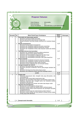 Informatika SMK Miftahuol ulum banyuputih | PDF