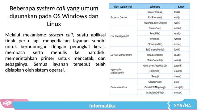 Informatika 10 bab III Sistem Komputer - modulguruku.com.pptx