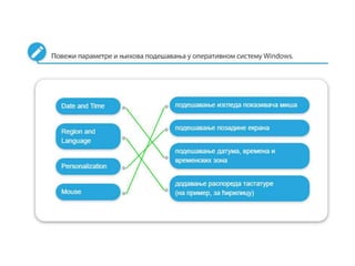 Informatika 6 3 cas podesavanje radnog okruzenja | PPTX