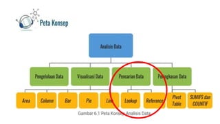 MATERI AJAR INFORMATIKA ANALISIS DATA.pptx