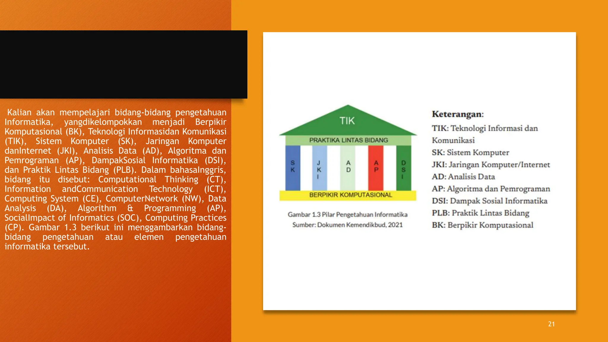 INFORMATIKA BAB 1 informatika kelas x kumer | PPTX