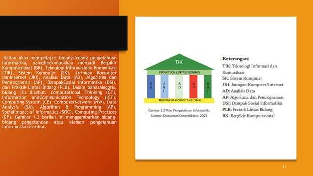 INFORMATIKA BAB 1 informatika kelas x kumer | PPTX