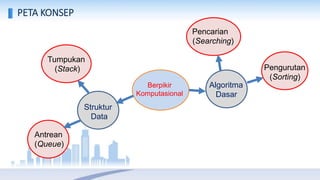 Informatika (BK).pptx