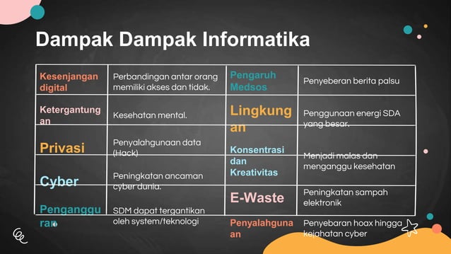 Informatika dan Keterampilan Generik.pptx