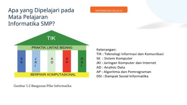 Informatika dan Keterampilan Generik.pptx