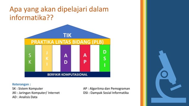 Informatika dan Keterampilan Generik2.pdf