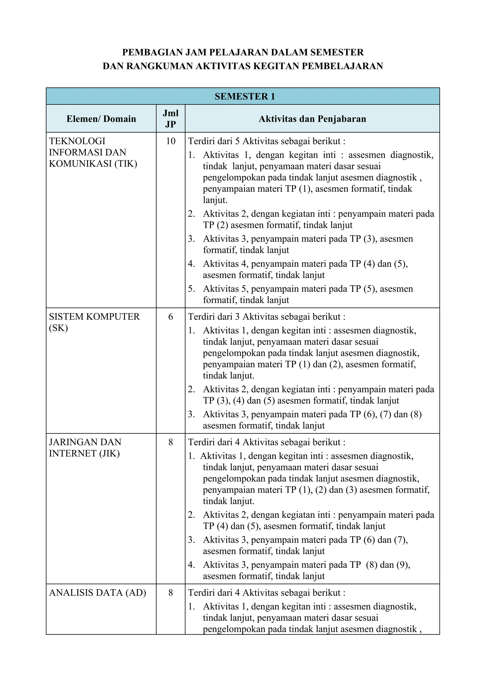 modul ajar informatika kelas 10 fase E (1).pdf
