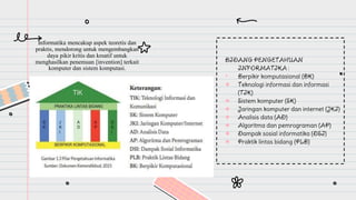 informatika kel. 3.pptx