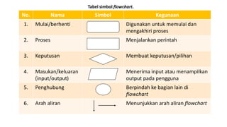 Informatika Kelas 7.pptx