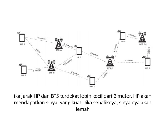 INFORMATIKA LANJUTAN JARINGAN INTERNET.pptx