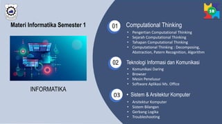 INFORMATIKA Pertemuan 1 Introduction.pptx