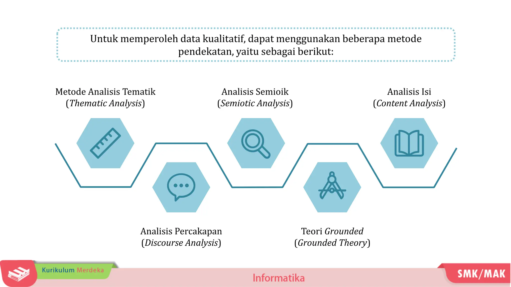 INFORMATIKA RUMPUN KESEHATAN SMK KELAS X_BAB 6 ANALISIS DATA DAN DAMPAK ...
