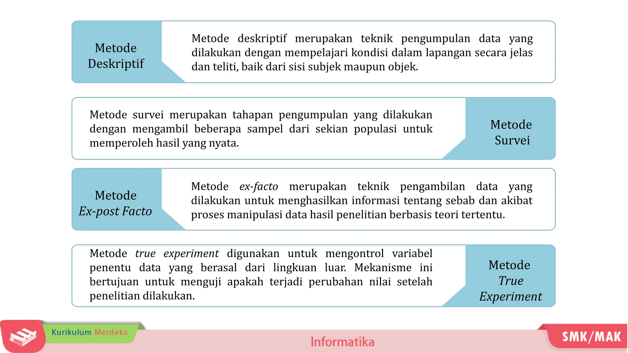 INFORMATIKA RUMPUN KESEHATAN SMK KELAS X_BAB 6 ANALISIS DATA DAN DAMPAK ...