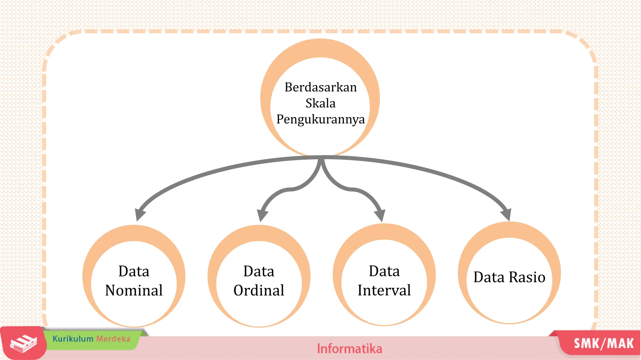 INFORMATIKA RUMPUN KESEHATAN SMK KELAS X_BAB 6 ANALISIS DATA DAN DAMPAK ...