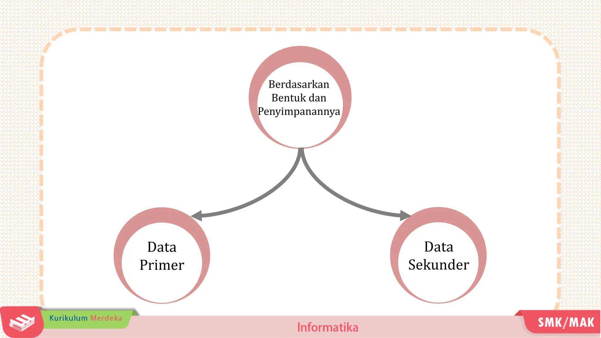 INFORMATIKA RUMPUN KESEHATAN SMK KELAS X_BAB 6 ANALISIS DATA DAN DAMPAK ...