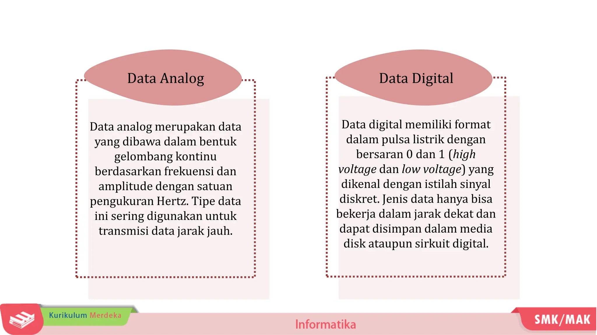 INFORMATIKA RUMPUN KESEHATAN SMK KELAS X_BAB 6 ANALISIS DATA DAN DAMPAK ...