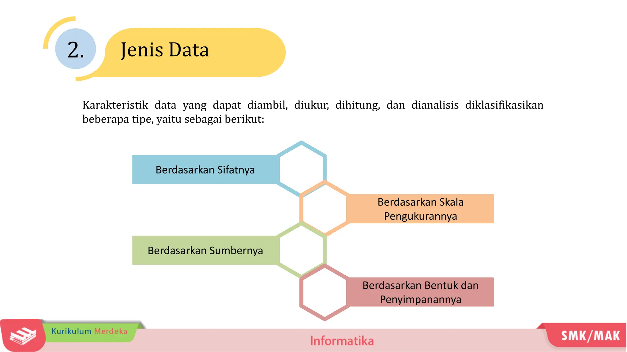 INFORMATIKA RUMPUN KESEHATAN SMK KELAS X_BAB 6 ANALISIS DATA DAN DAMPAK ...
