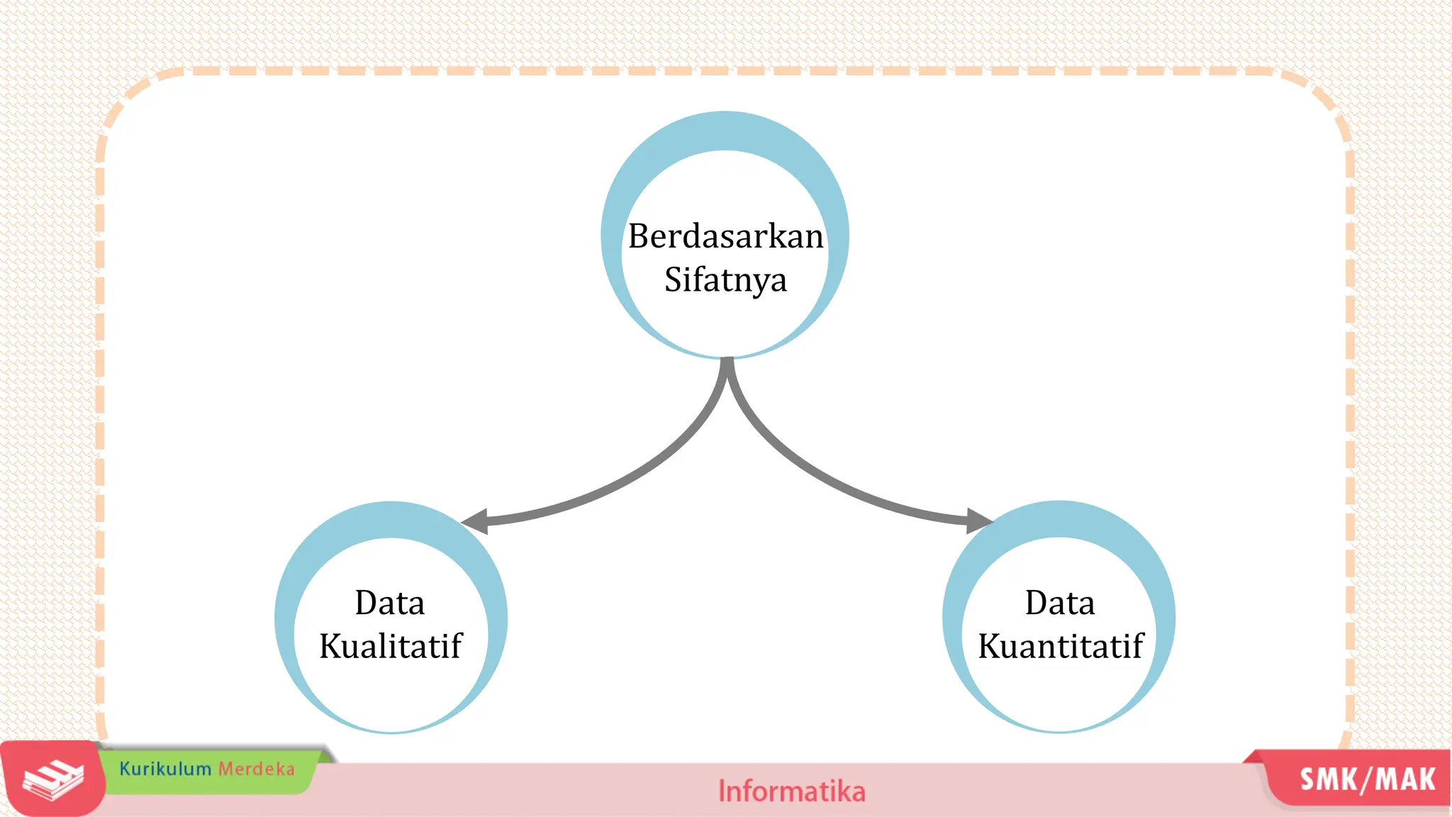 INFORMATIKA RUMPUN KESEHATAN SMK KELAS X_BAB 6 ANALISIS DATA DAN DAMPAK ...