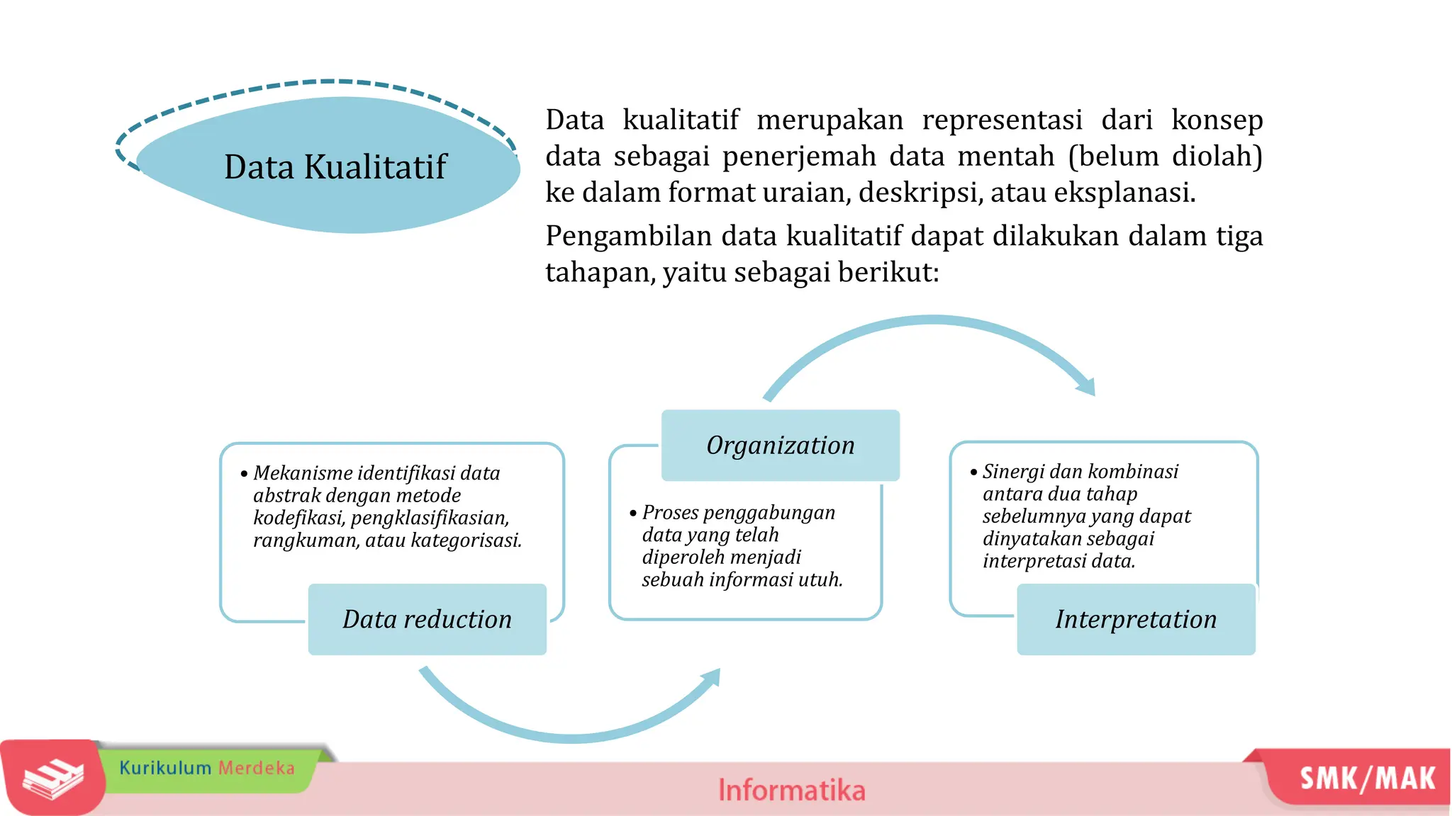 INFORMATIKA RUMPUN KESEHATAN SMK KELAS X_BAB 6 ANALISIS DATA DAN DAMPAK ...