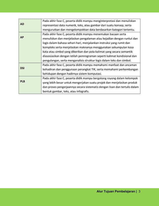 INFORMATIKA SD_MI KLS.5_KM-ATP (Alur Tujuan Pembelajaran)-ATP Informatika KM Kelas 5.docx