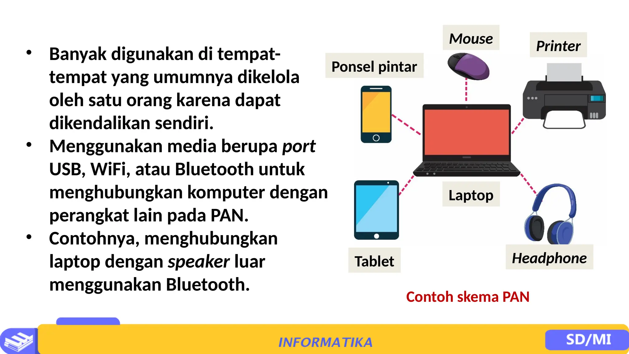 INFORMATIKA SD_MI KLS.6_KM-Media Mengajar-Media Mengajar Informatika KM ...