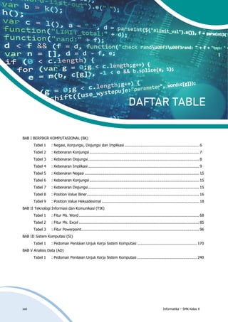 Buku Informatika SMK Kelas X | Kurikulum Merdeka | PDF