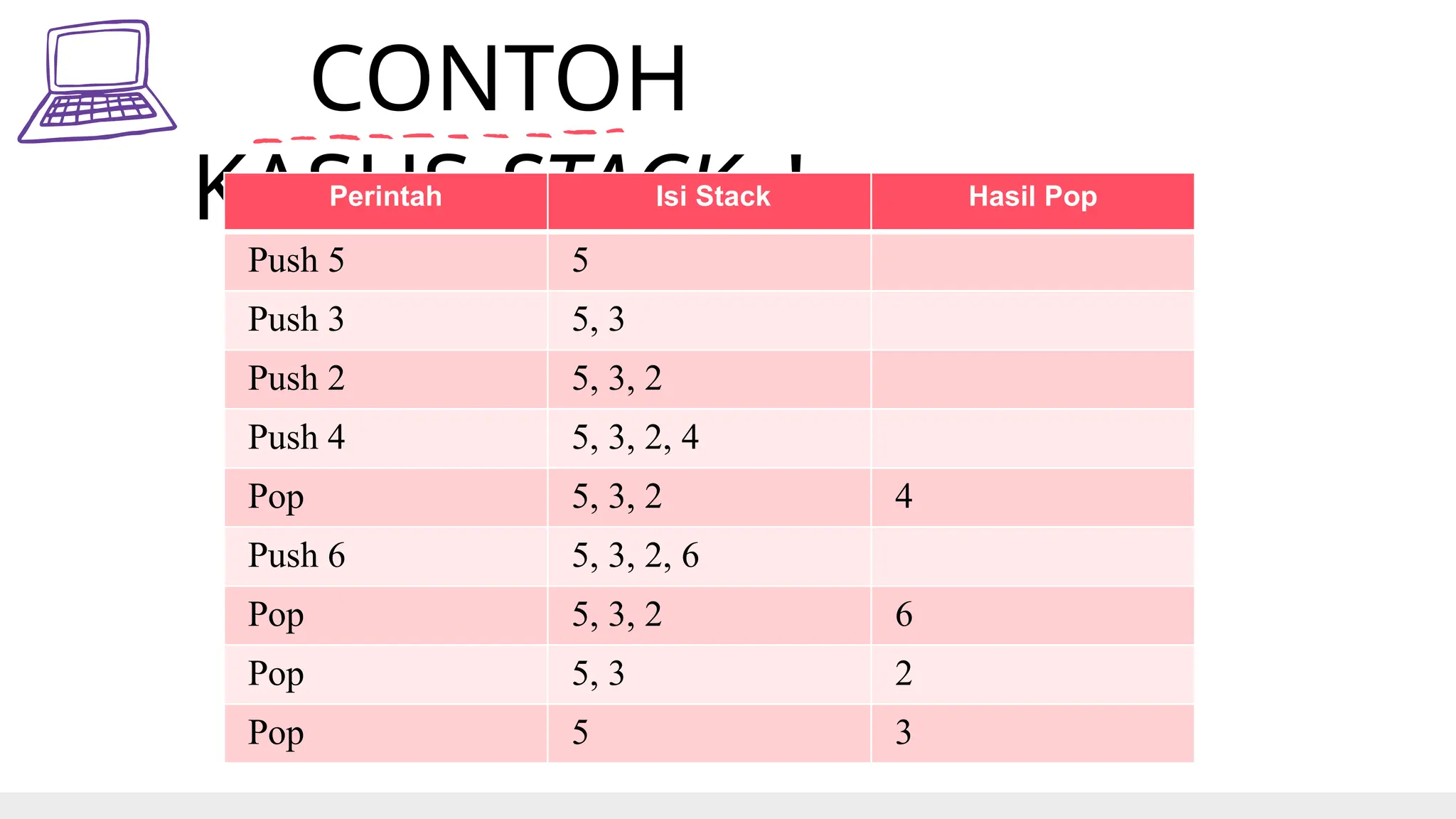 INFORMATIKA X - STACK QUEUE tumpukan .pptx