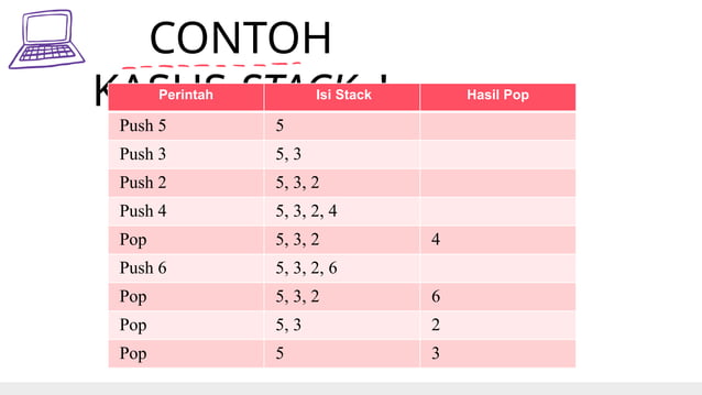INFORMATIKA X - STACK QUEUE tumpukan .pptx