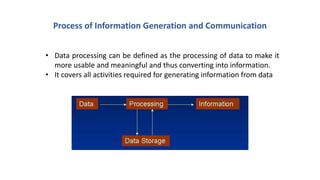 Introduction to Information | PPTX