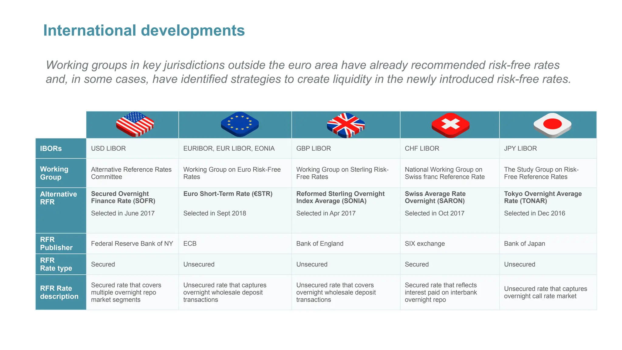 energyfinanceinequalityreccommendations.pptx