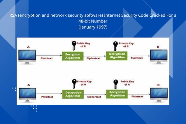 Information-Age-Timeline.pptx The Revolution of Technology | PPTX ...