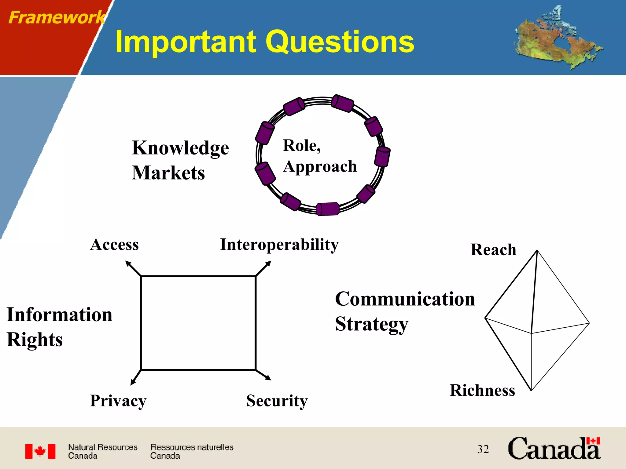 Information and Knowledge Services: finding Structure in Complexity ...