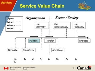 Information and Knowledge Services: finding Structure in Complexity ...