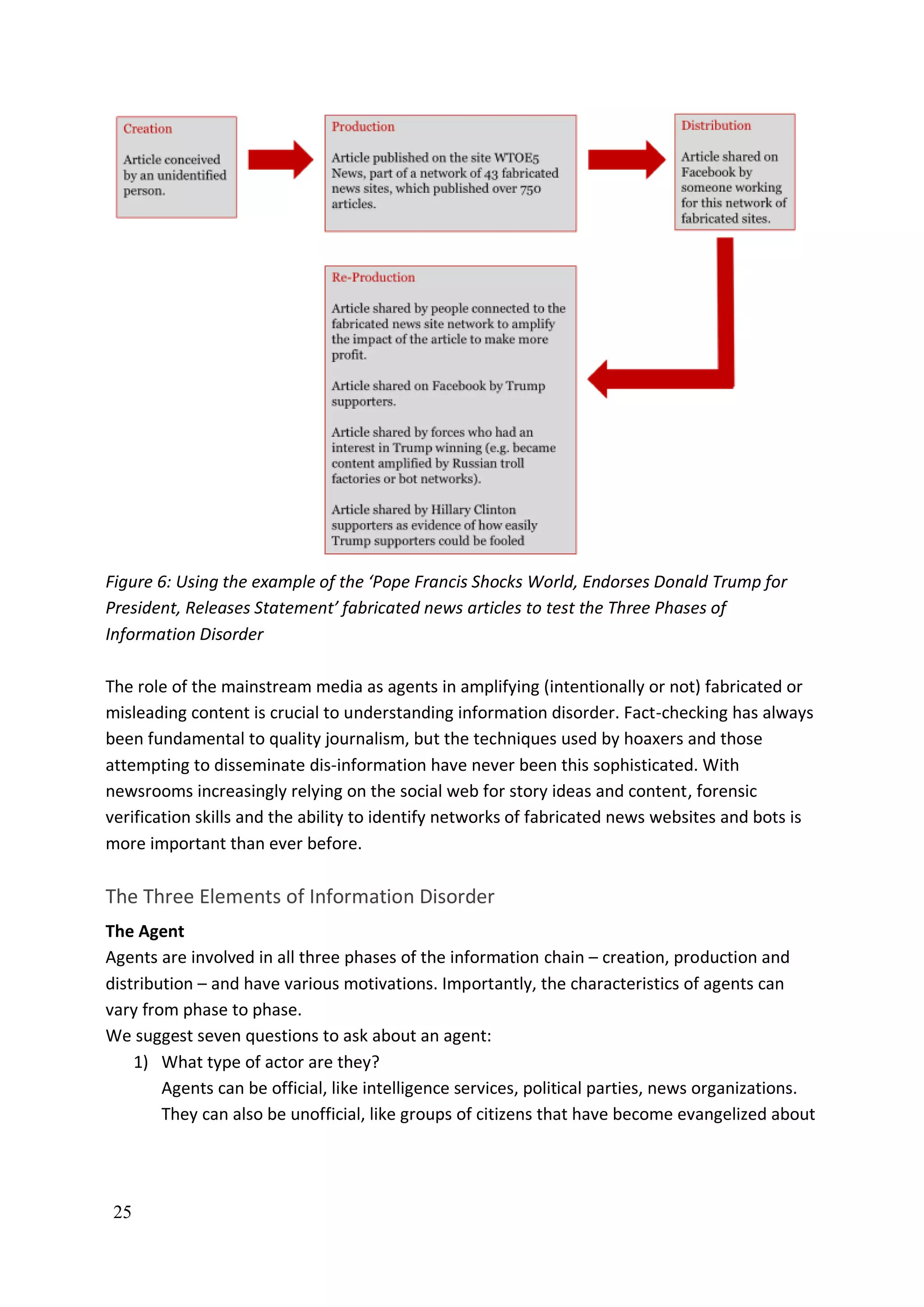Information disorder: Toward an interdisciplinary framework for ...