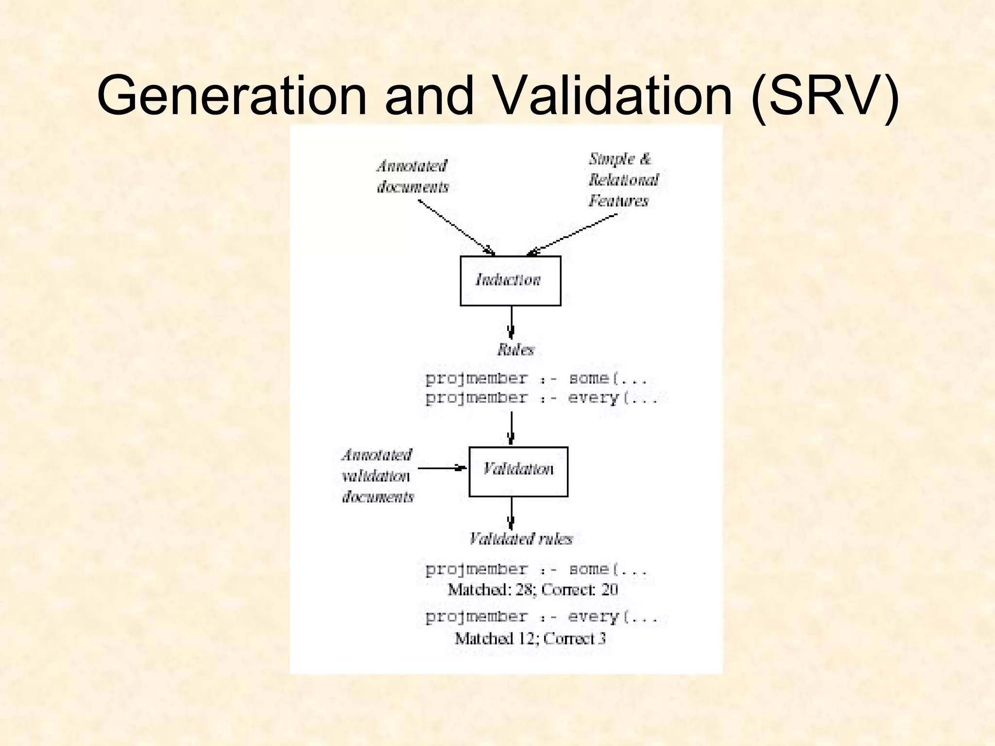 Information Extraction From Html General Machine Learning Ppt
