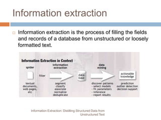 Information Extraction | PPT