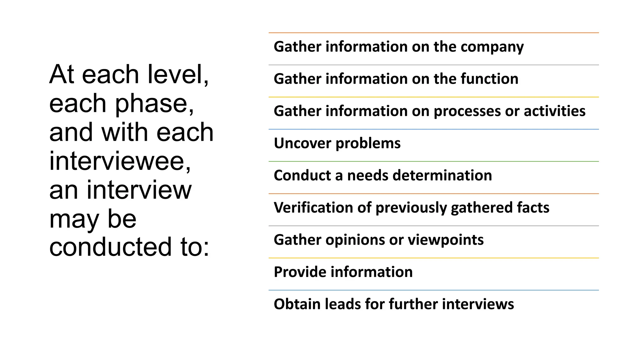 Information- Gathering and Conducting an Interview | PPTX