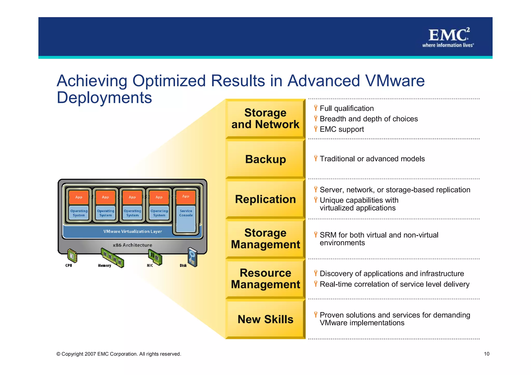 Information Infrastructure for VMware | PPT